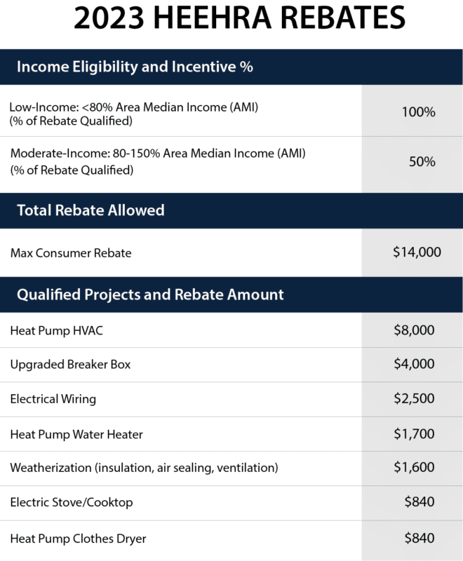 Texas Home Energy Rebates | Home Electrification Rebates